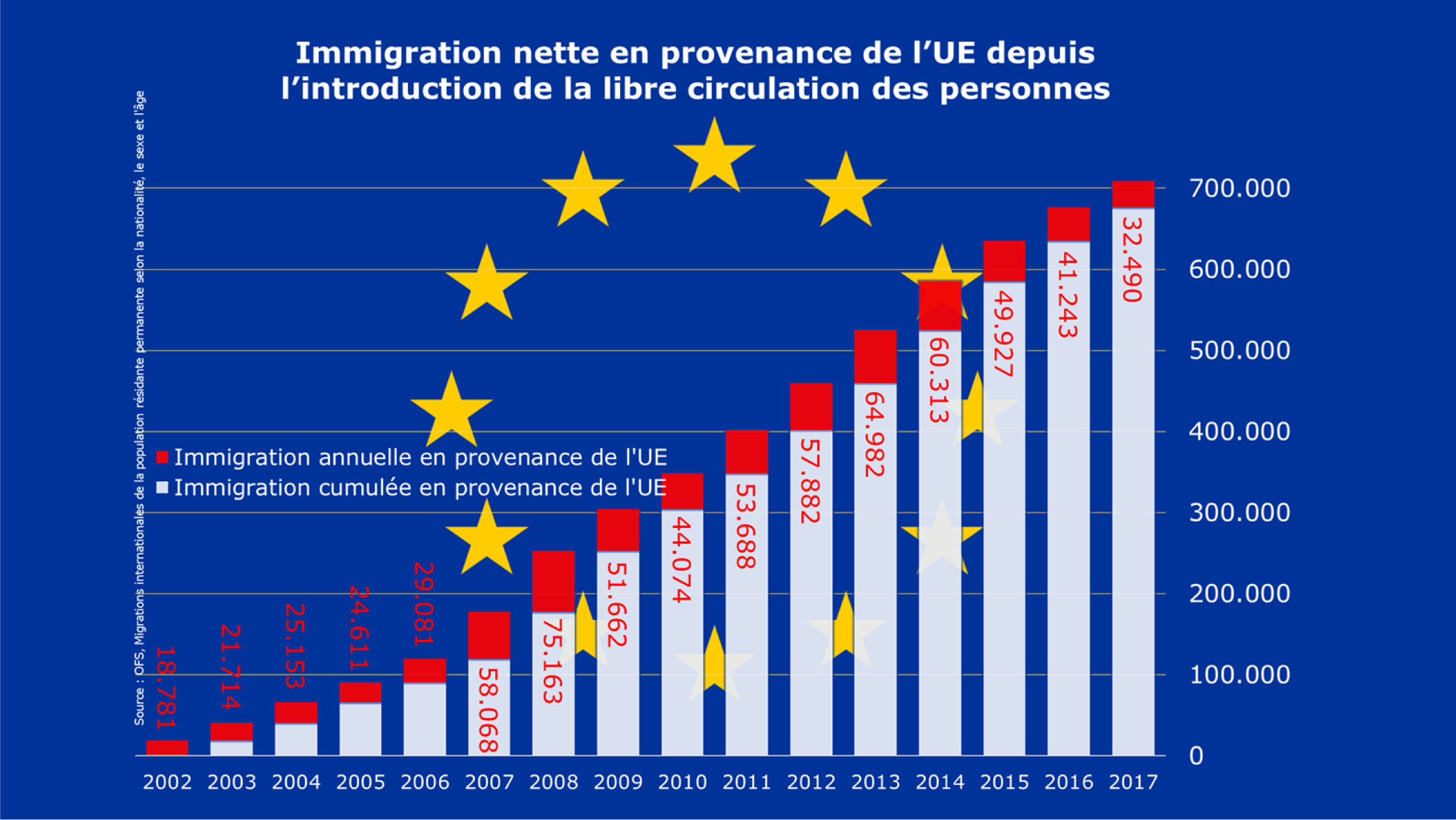 UDC Suisse - Le grand mensonge de l’immigration