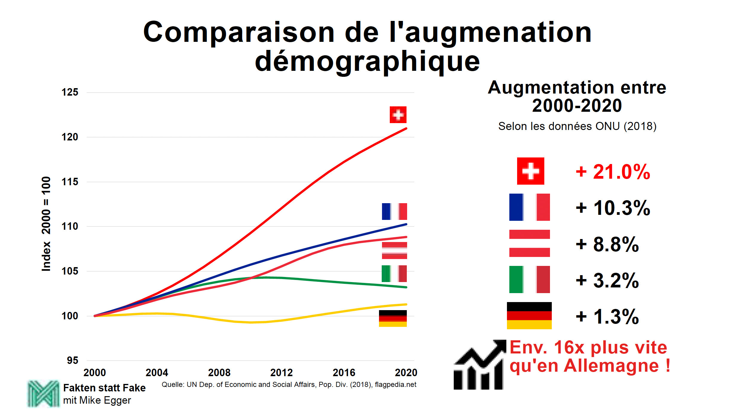 UDC Suisse - Stop à l’immigration de masse